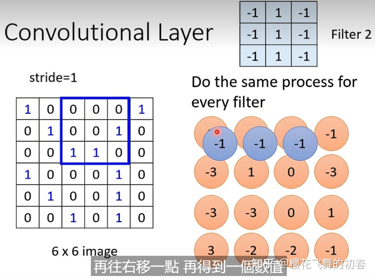 【深入浅出·李宏毅】CNN（filter, receptive field, convolutional layer, pattern） - 知乎