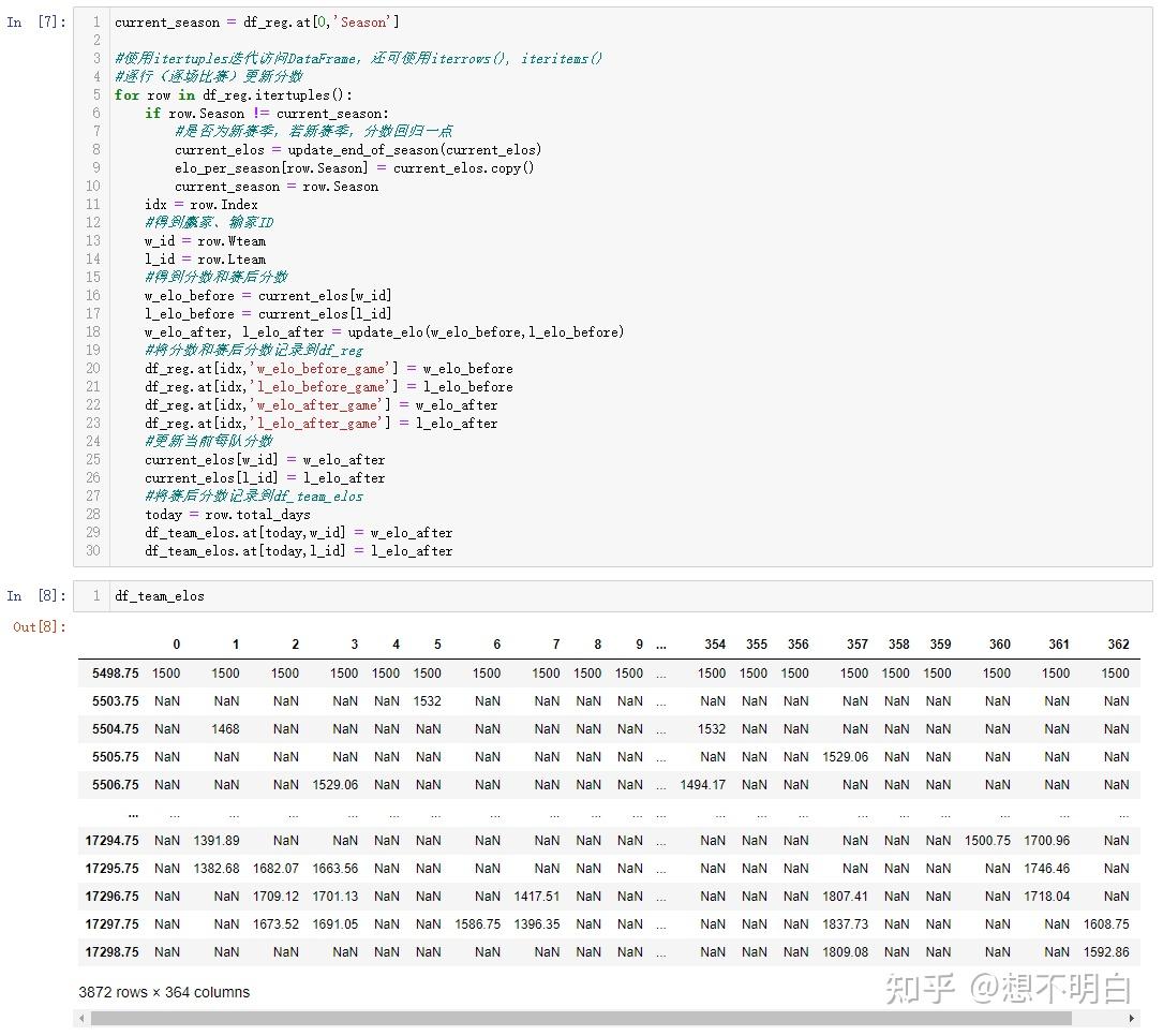 用Python计算埃洛等级分体系Elo Rating System - 知乎