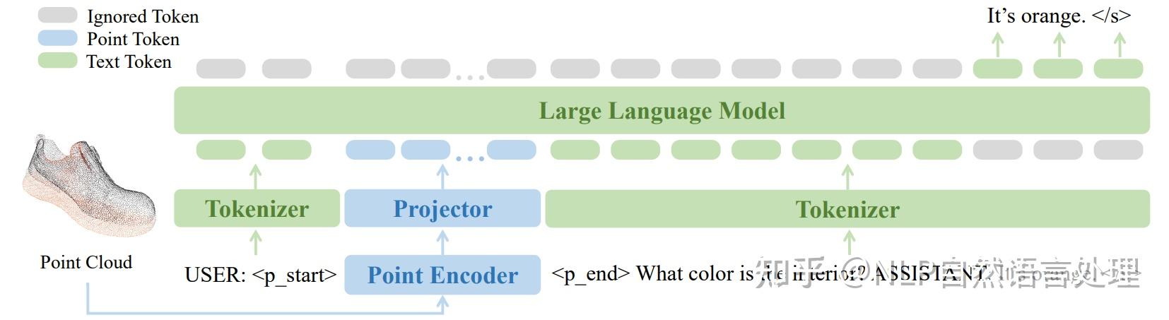 港大 | 发布 “点云” 大模型：PointLLM，旨在实现大模型在3D对象上的应用！ - 知乎