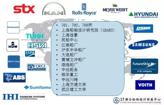 浅谈CAESES与船型优化 - 知乎