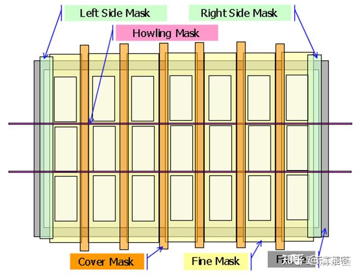 FMM (Fine Metal Mask） - 知乎