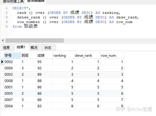 SQL学习笔记6高级功能 - 知乎