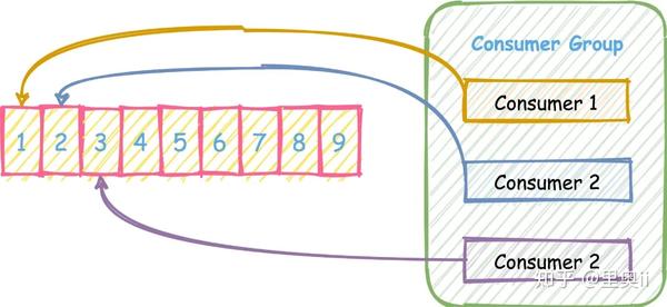 Redis 消息队列的三种方案 知乎
