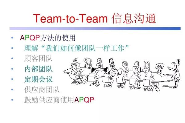 APQP实施的8个步骤，SQE\SQE该怎样做？ - 知乎