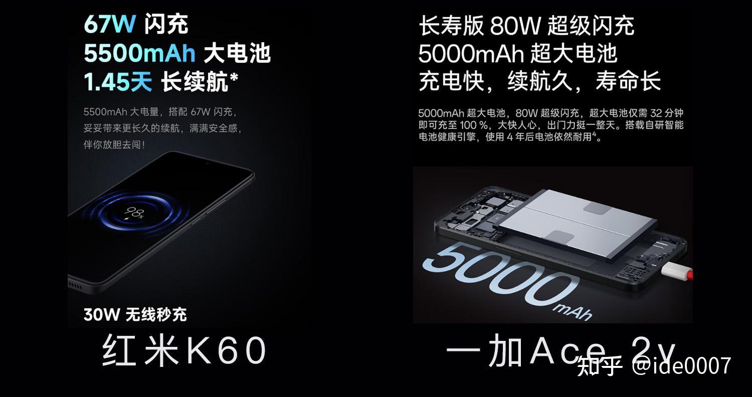 学生党暑假换手机，红米K60和一加Ace 2v哪个更值得买？ - 知乎
