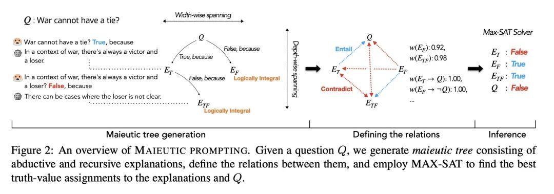 爱可可AI前沿推介(12.9) - 知乎