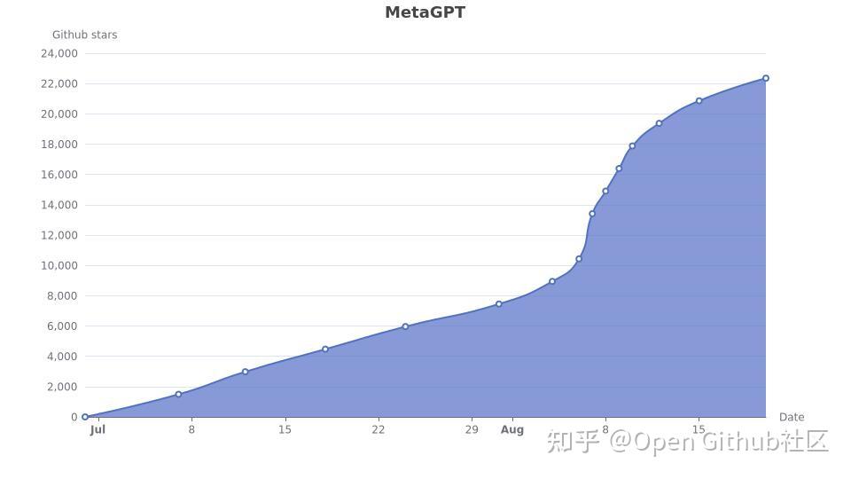 Github 8月开源项目Top40精选🔥🔥🔥 - 知乎