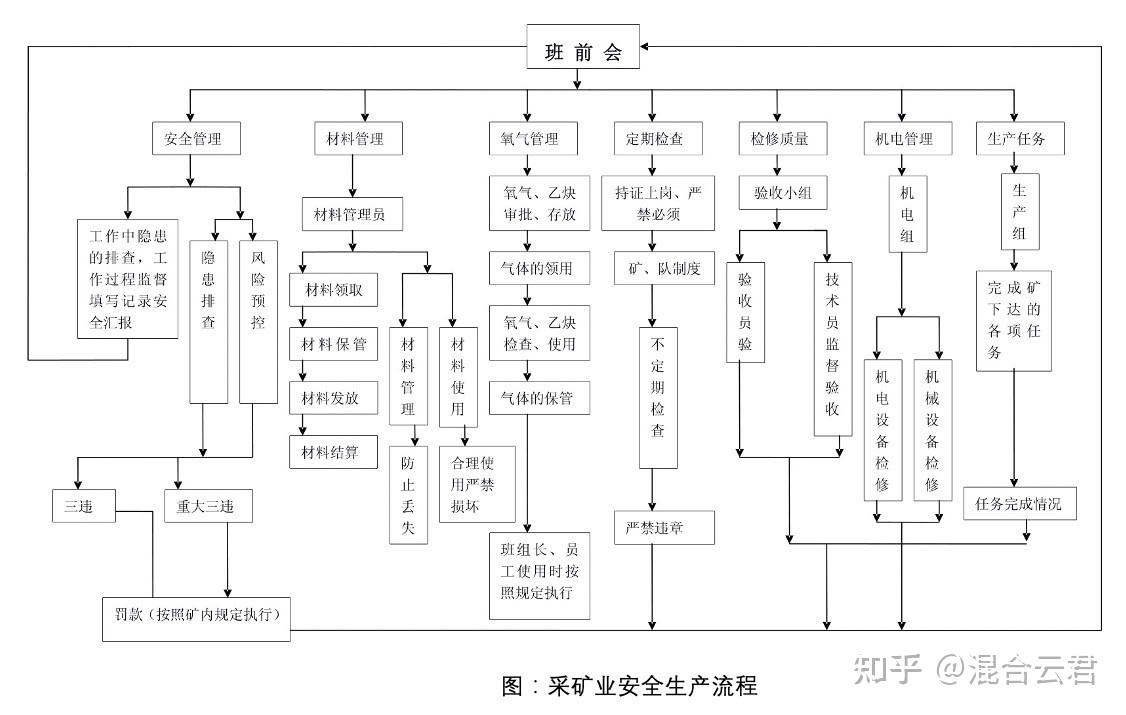 Apsara Stack 技术百科 | 数字化业务系统安全工程 - 知乎