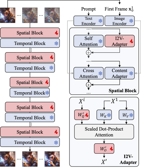 即插即用，完美兼容：SD社区的图生视频插件I2V-Adapter来了 - 知乎