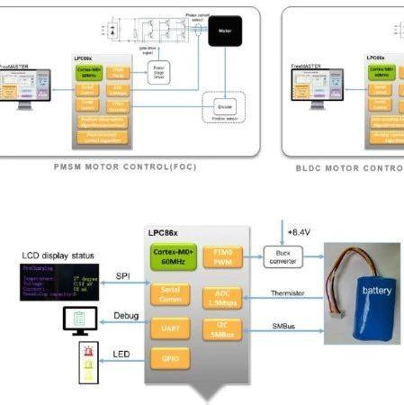产品介绍 | NXP LPC86x 系列 MCU 的介绍 - 知乎