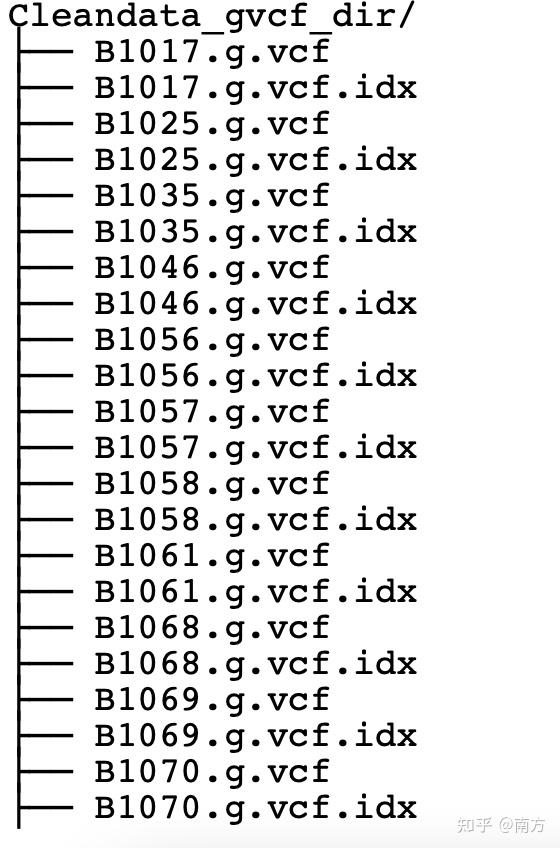 全基因组重测序SNP_calliiiiiiiiiiiing!!!（内含python脚本） - 知乎
