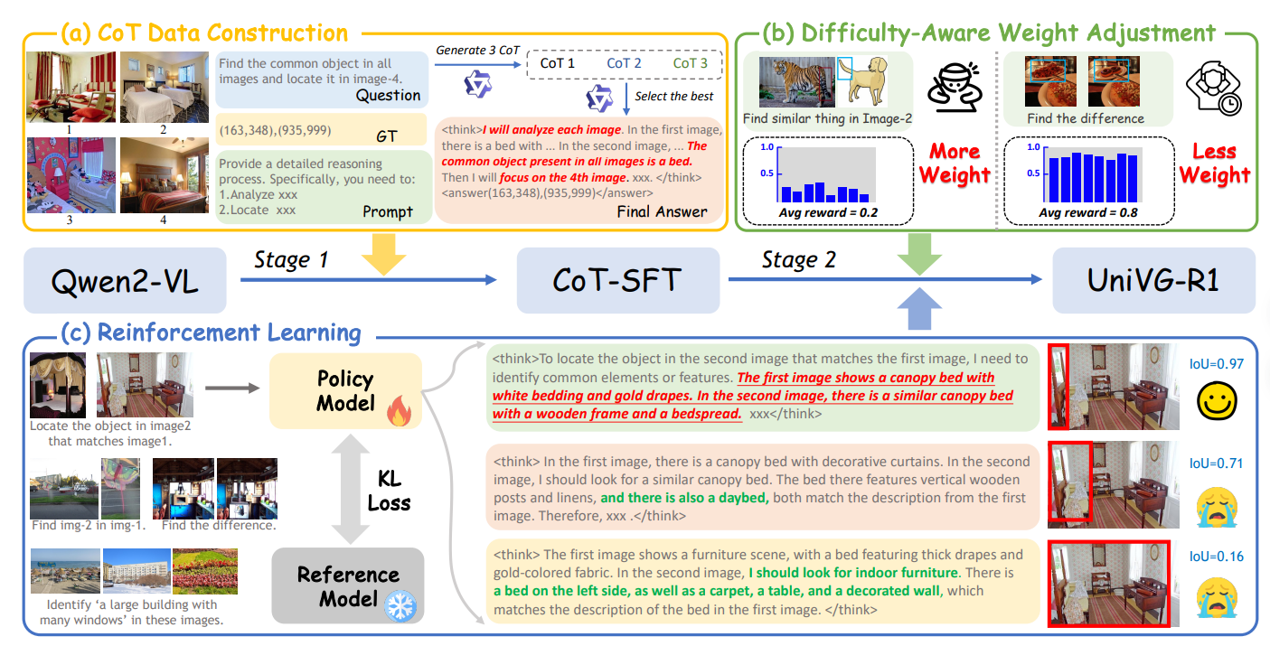 【论文梳理】Reasoning Segmentation - Image (2025.7) - 知乎
