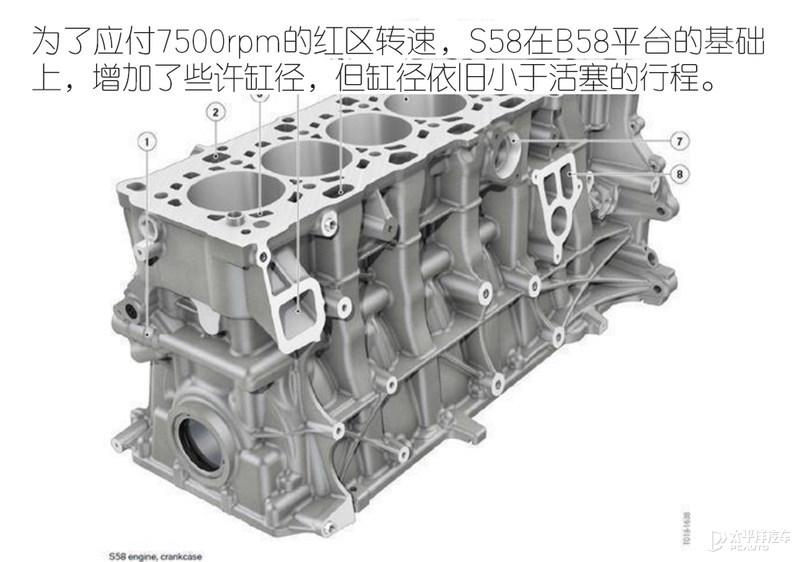 动力首破500PS！宝马S58诠释性能6缸机精髓 - 知乎