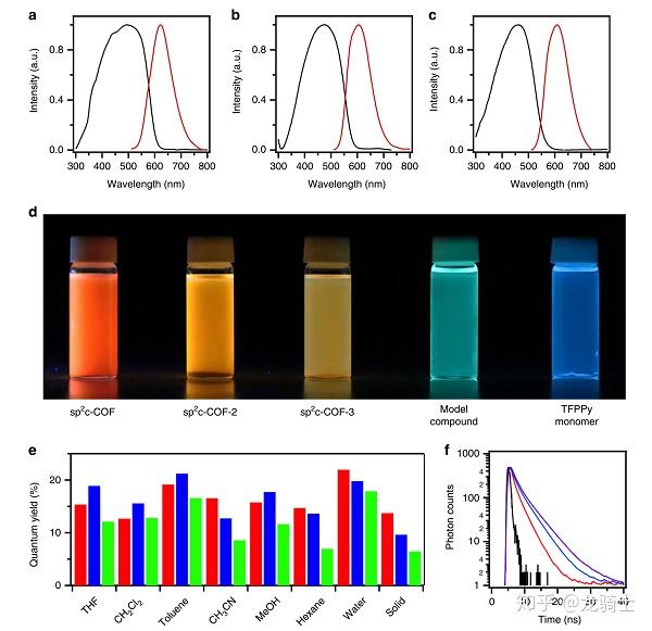 甭管它是啥，盘它！ —— 有机多孔材料研究近展 - 知乎