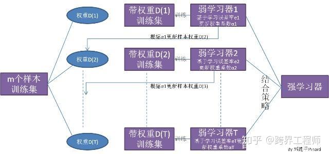 论文理解：xgboost 知乎 