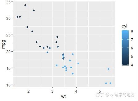 10.2 颜色：将变量属性映射给图形颜色 - 知乎