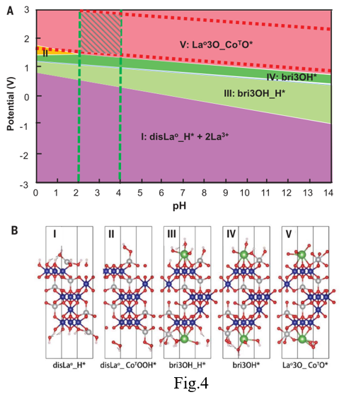 计算如何与实验结合发Science - 知乎