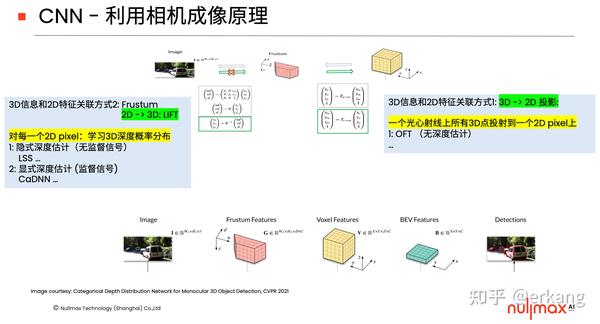 行泊一体中的BEV+Transformer介绍 - 知乎