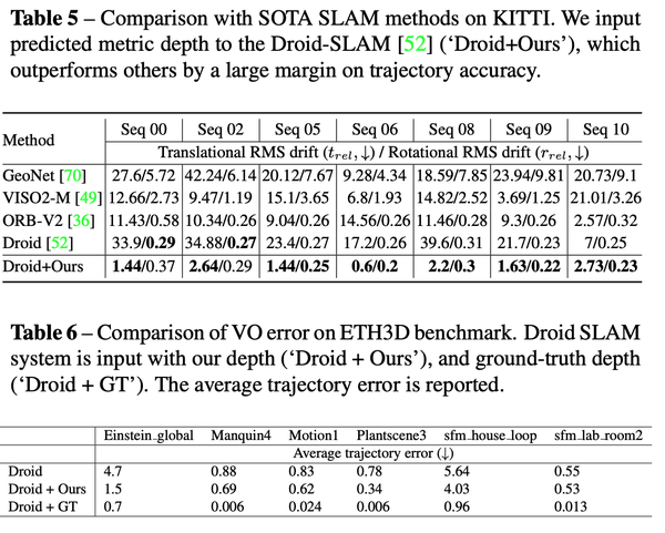 ICCV'23｜大力出奇迹! 大模型时代的全场景单目深度绝对距离估计 - 知乎