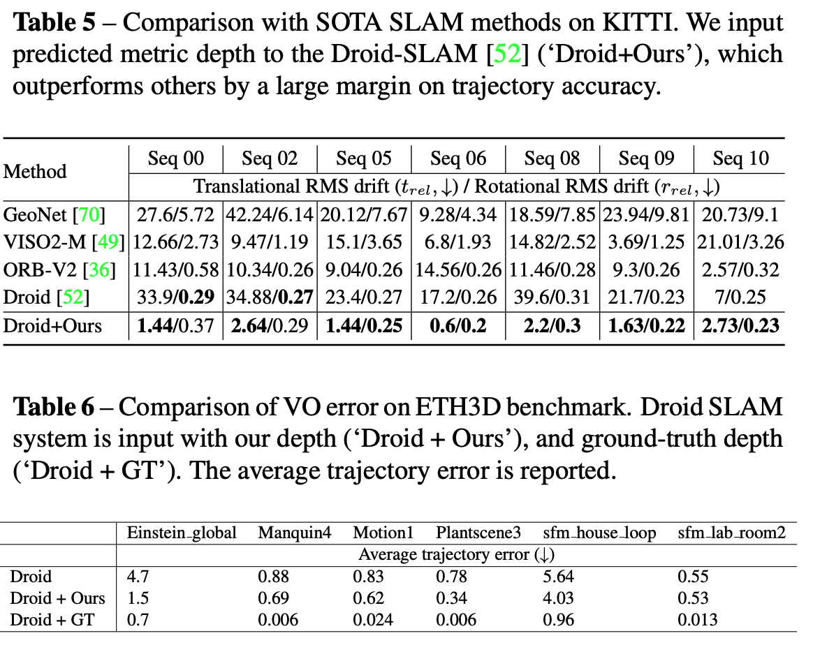 ICCV'23｜大力出奇迹! 大模型时代的全场景单目深度绝对距离估计 - 知乎