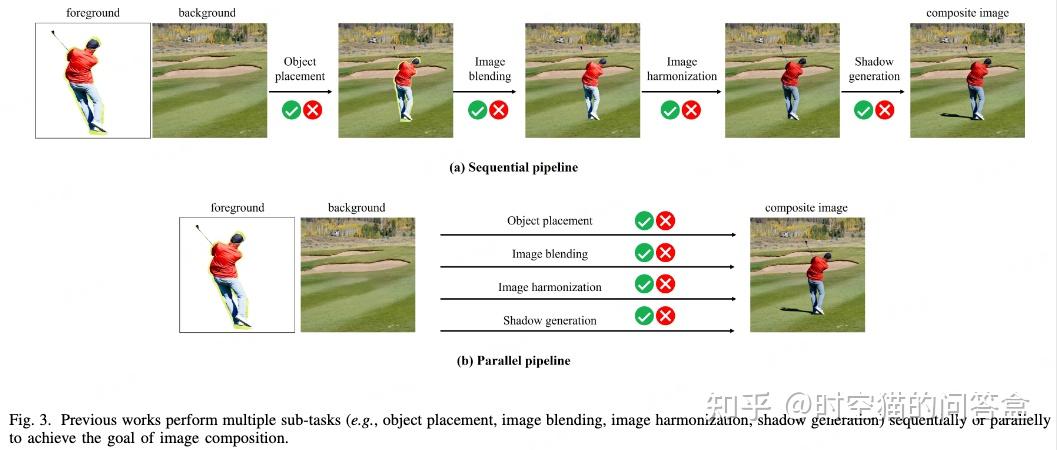 论文笔记Making Images Real Again_A Comprehensive Survey on Deep Image Composition - 知乎