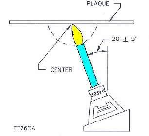 塑料阻燃 UL 94测试介绍 - 知乎