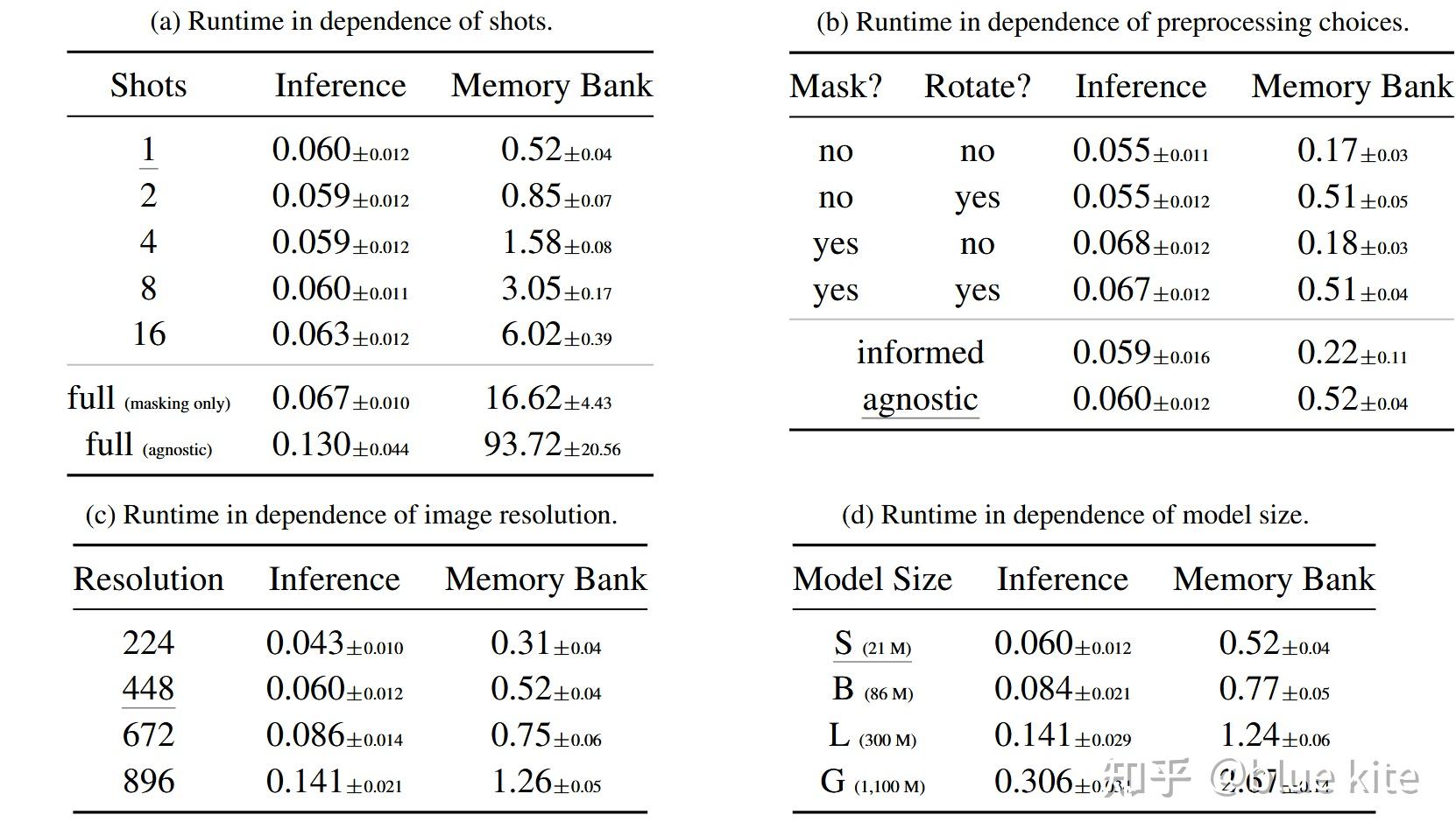 【小样本异常检测】AnomalyDINO: Boosting Patch-based Few-shot Anomaly Detection with DINOv2 - 知乎