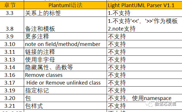Lite PlantUML Parser | UML类图结构解析 - 知乎