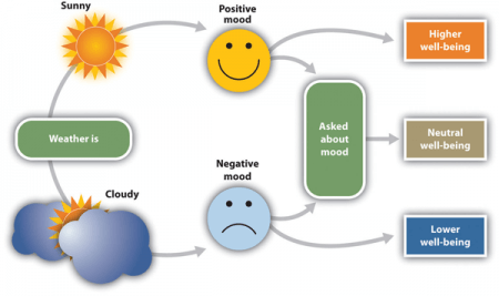 Difference between Mood and Affect - 知乎