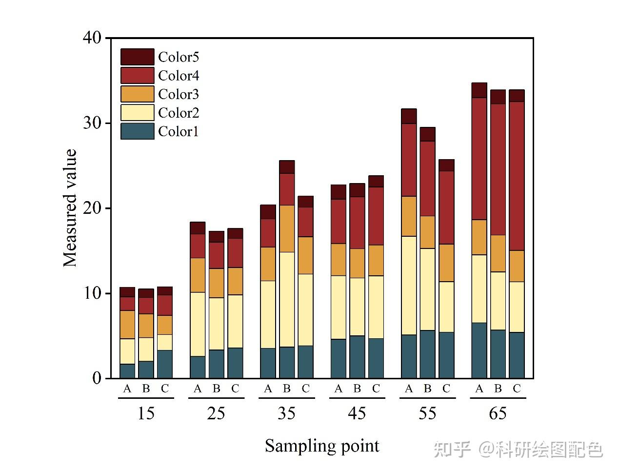 在科研绘图中，如何合理搭配色彩？ - 知乎