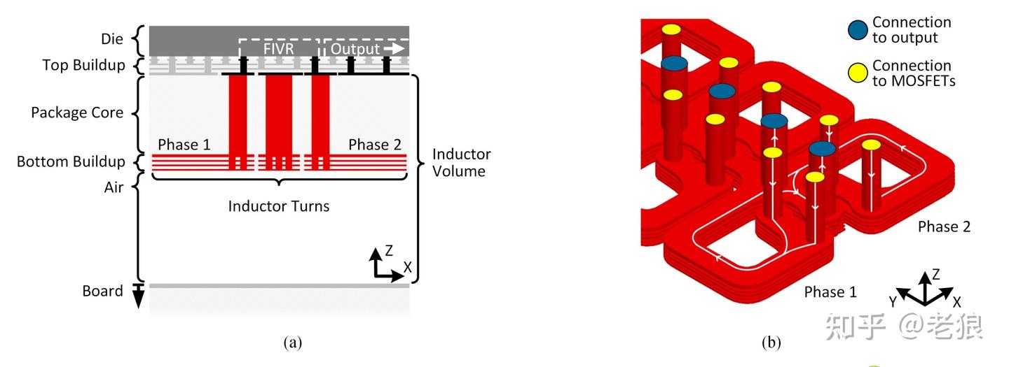 为什么最新的CPU中，全集成电压调节模块FIVR又回来了？它带来什么好处？