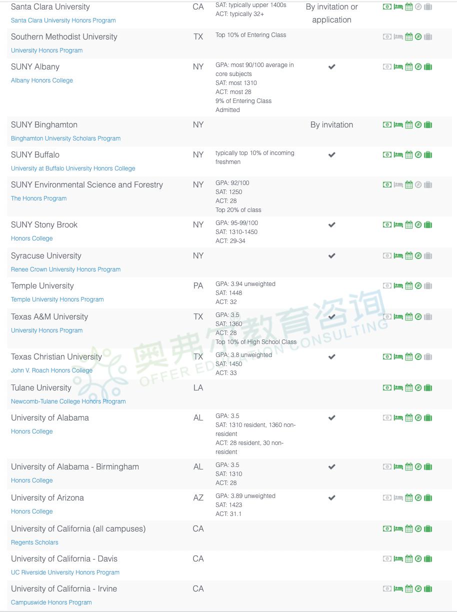 干货｜美国大学的荣誉课程（Honors Program）有什么优势？该怎么申请？ - 知乎