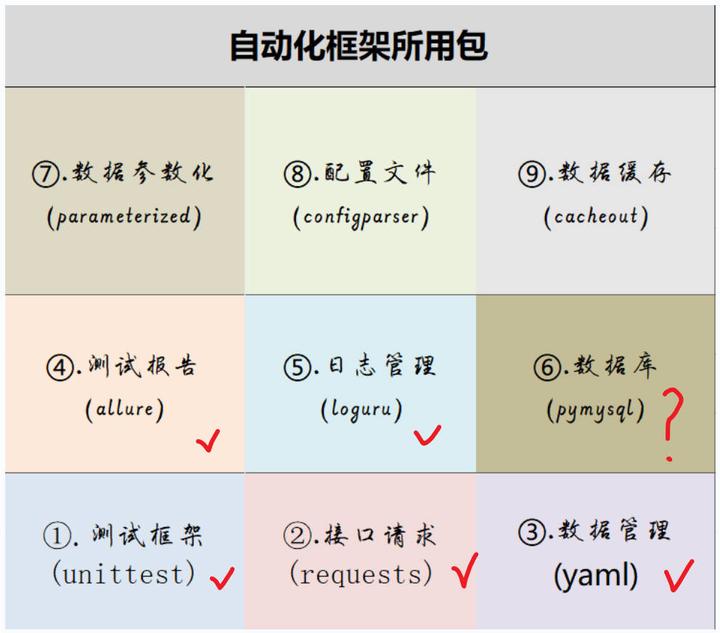 如何使用python连接mysql数据库 ？编写自动化测试进行连接数据库你离不开它。 知乎 2411