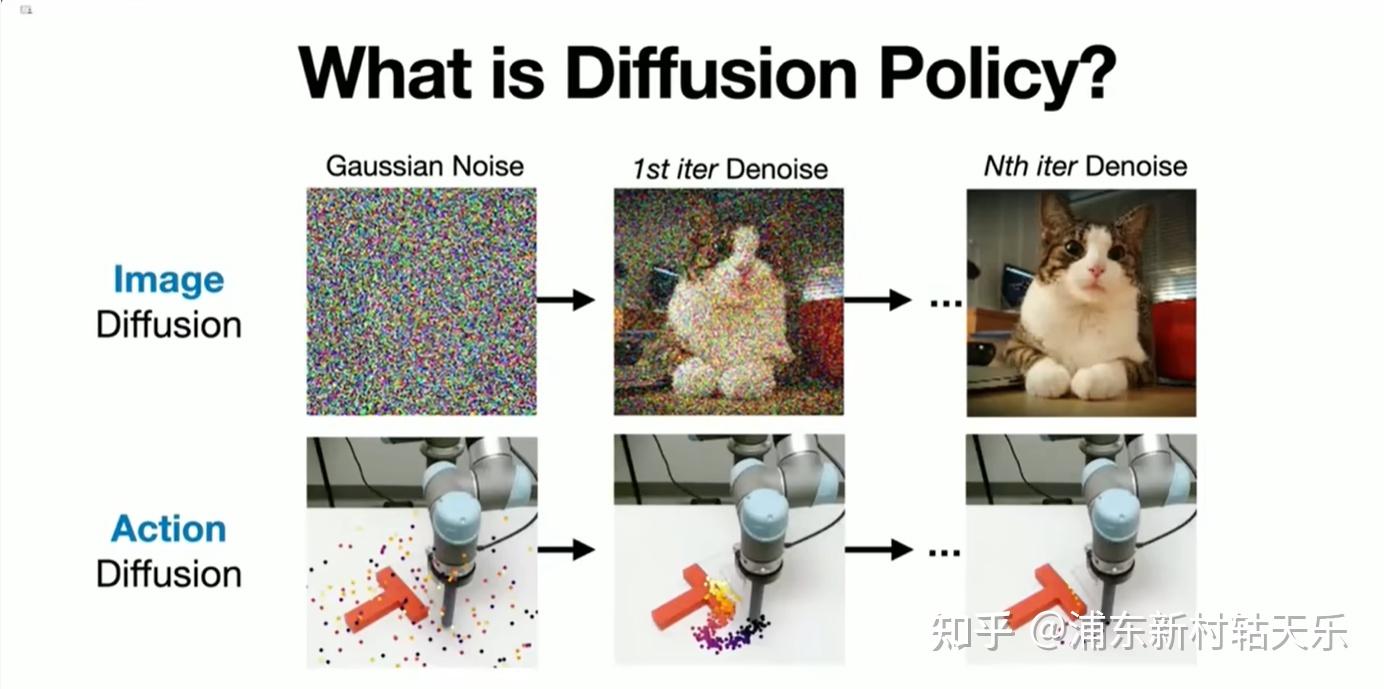 Diffusion policy - 知乎