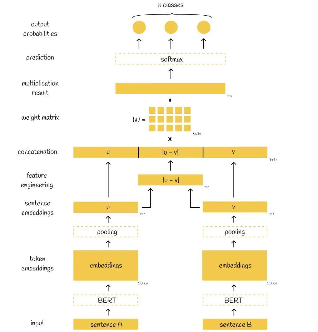 RAG检索策略深度解析：从BM25到Embedding、Reranker，如何为LLM选对“导航系统”？ - 知乎