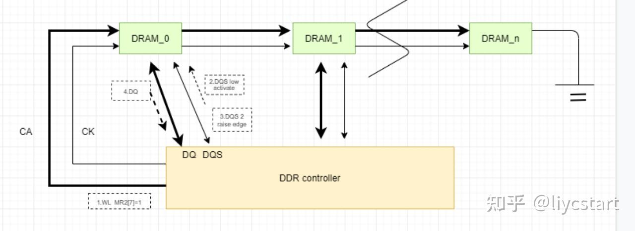 Lpddr4x 的 学习总结(6) Initialization And Training 知乎