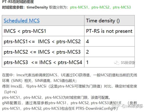 NR物理层协议解析——PT-RS - 知乎