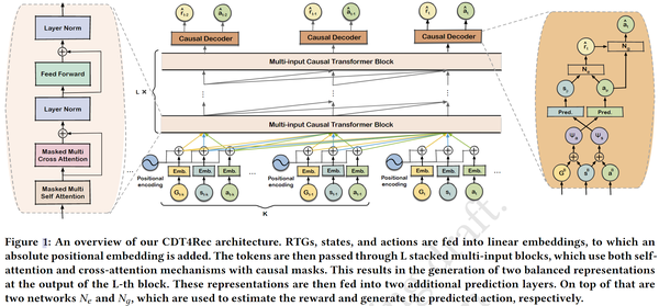 [arXiv'23] Causal Decision Transformer for Recommender Systems via ...