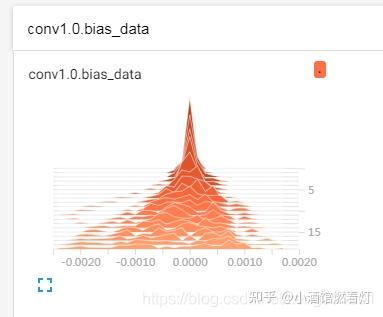 第十二章 pytorch中使用tensorboard进行可视化(工具) - 知乎