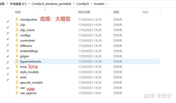 （一）comfyUI 安装、使用 - 知乎