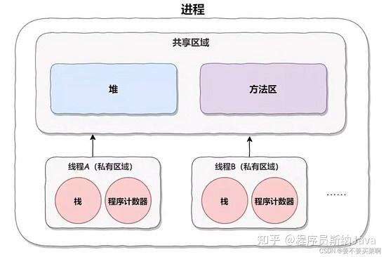 进程和线程有什么区别? 知乎