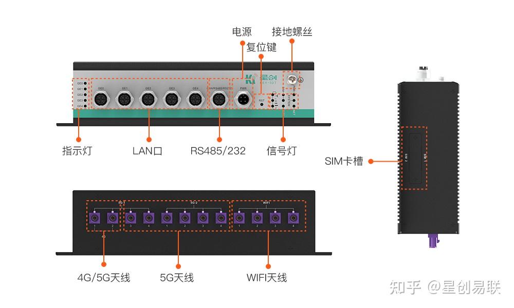 SV900车载网关(5G无人驾驶专用) - 知乎