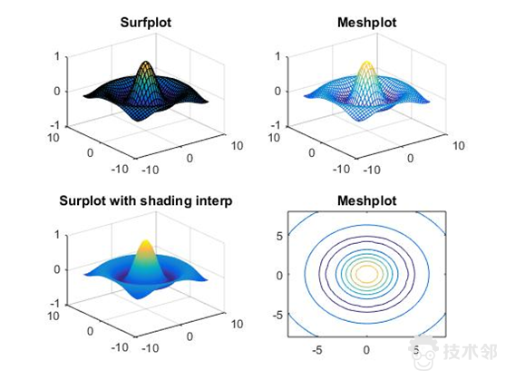 Matlab 应用之绘制三维图形（基础篇） - 知乎