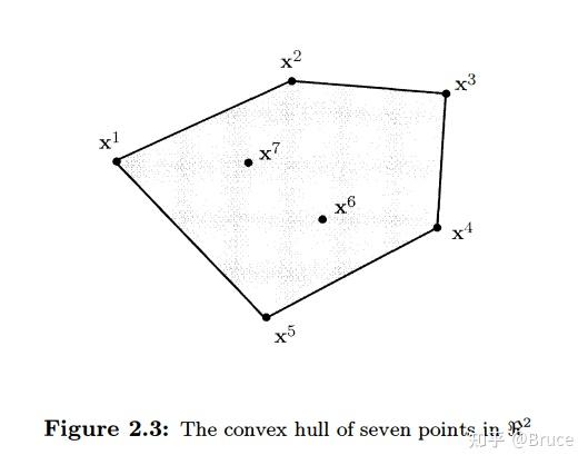 2.1 Polyhedra and convex sets - 知乎
