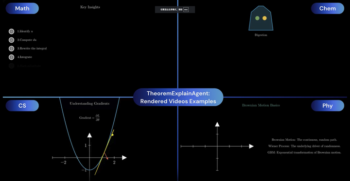 TheoremExplainAgent – AI教学双智能体，数理化定理自动转动画 - 知乎