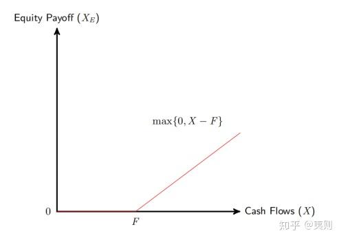 MM模型（Modigliani and Miller Proposition）概述总结 - 知乎