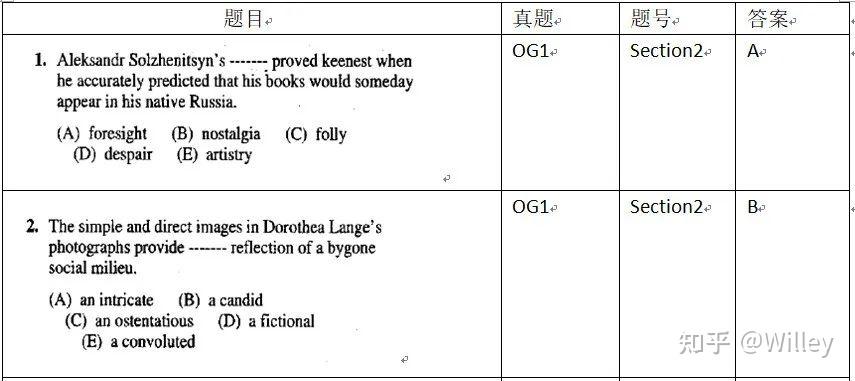 最新：《SAT机考阅读词汇题300练合集》 - 知乎