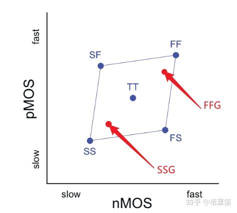 半导体FS SS FF什么意思? - 知乎