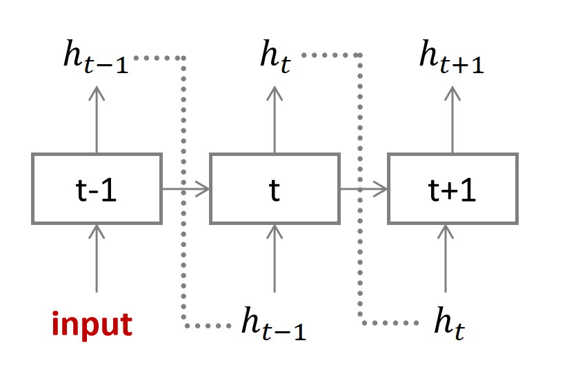 Attention Is All You Need 论文解读part 1 - 知乎