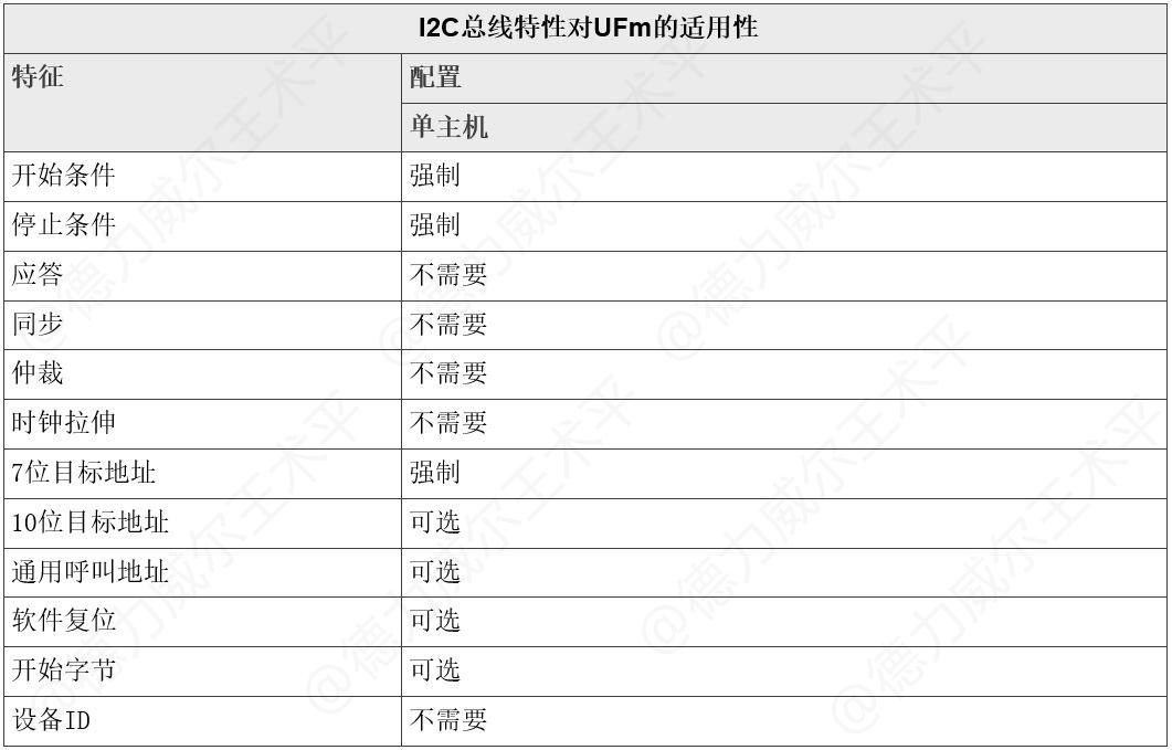 彻底搞懂I2C总线（3）超快速模式下的I2C通信协议 - 知乎